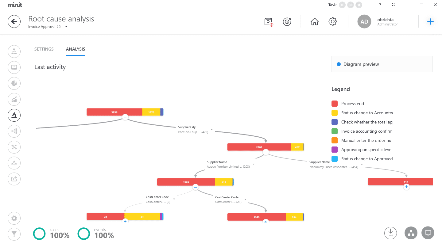 Microsoft Acquires Business Process Mining Startup Minit