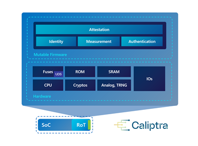 Microsoft Announces "Caliptra" Open-Source Root of Trust