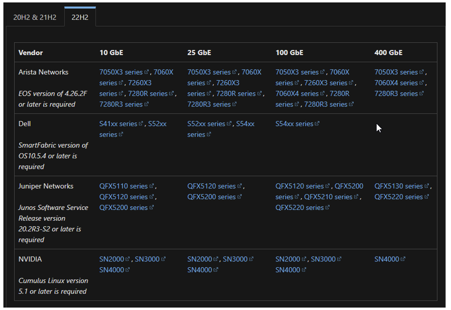 Network Requirement Changes in Azure Stack HCI Version 22H2