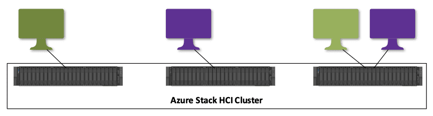 Using Affinity and Anti-Affinity Rules in Azure Stack HCI | Petri
