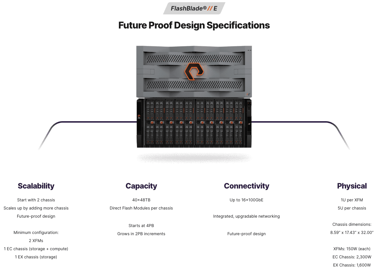 Pure Storage Announces New FlashBlade//E Storage Solution