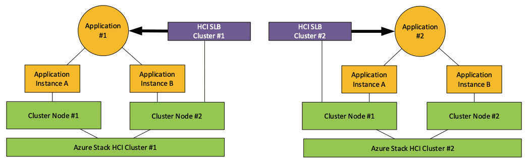 Three Ways to Load Balance Applications Running on Azure Stack HCI - Petri IT Knowledgebase